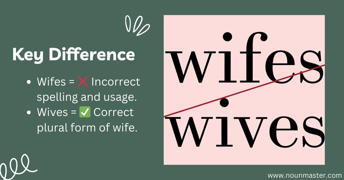 Wifes or Wives: Which is Correct?